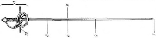 Weapons Taught – Stoccata School of Defence